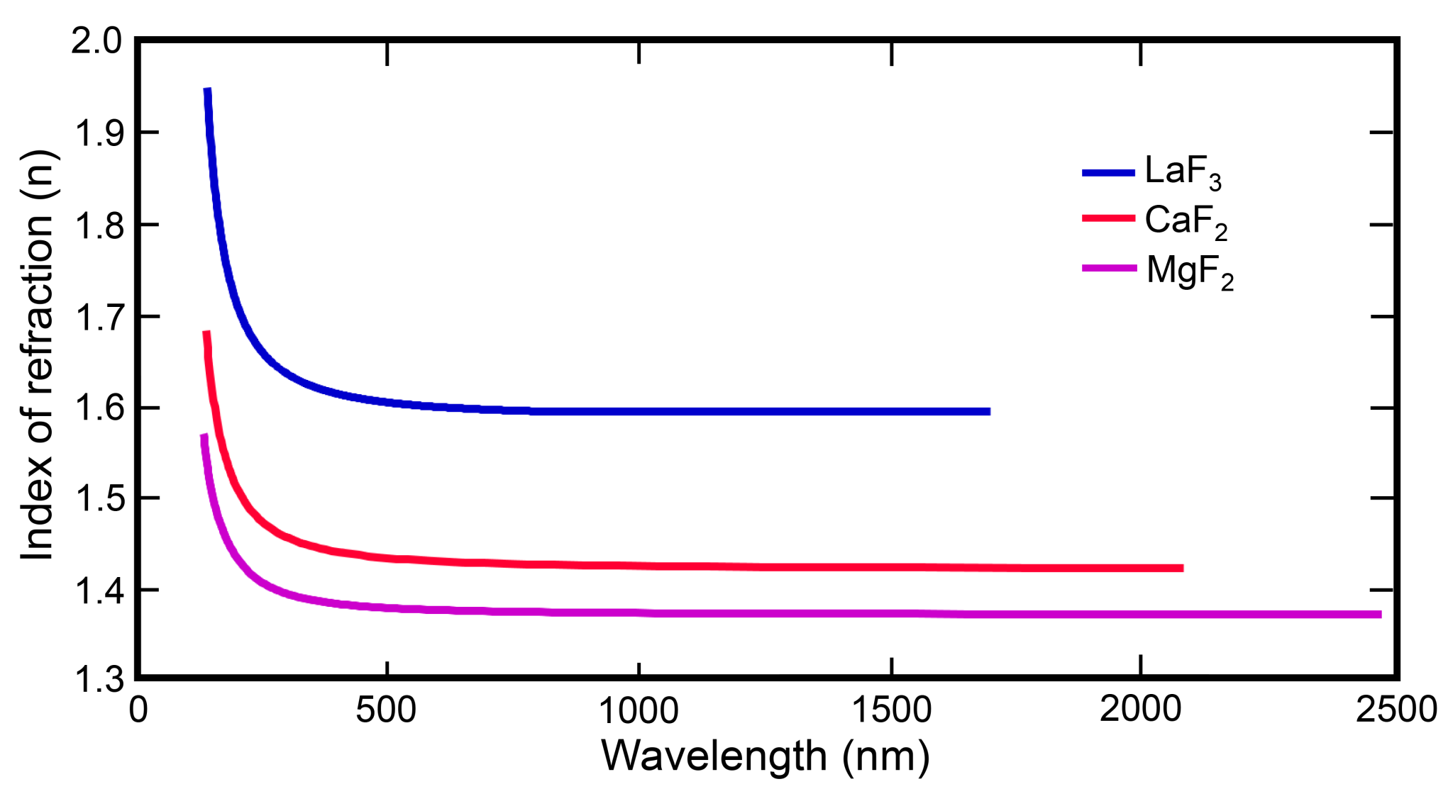 VUV-VASE Ellipsometer - J.A. Woollam