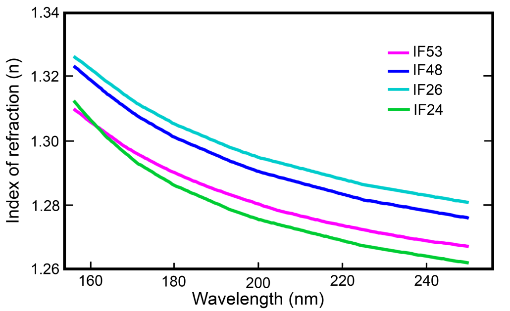 VUV-VASE Ellipsometer - J.A. Woollam