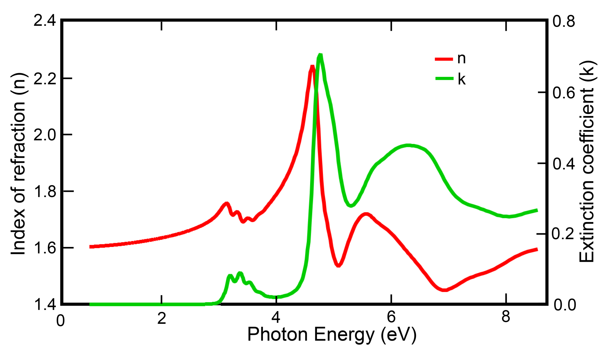 VUV-VASE Ellipsometer - J.A. Woollam