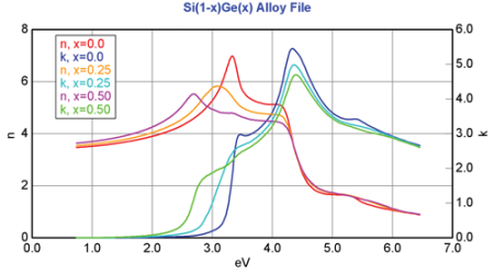CompleteEASE - J.A. Woollam