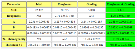 CompleteEASE - J.A. Woollam