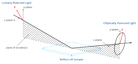 Ellipsometry FAQ - J.A. Woollam