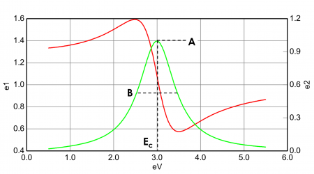 Optical Constants - J.A. Woollam