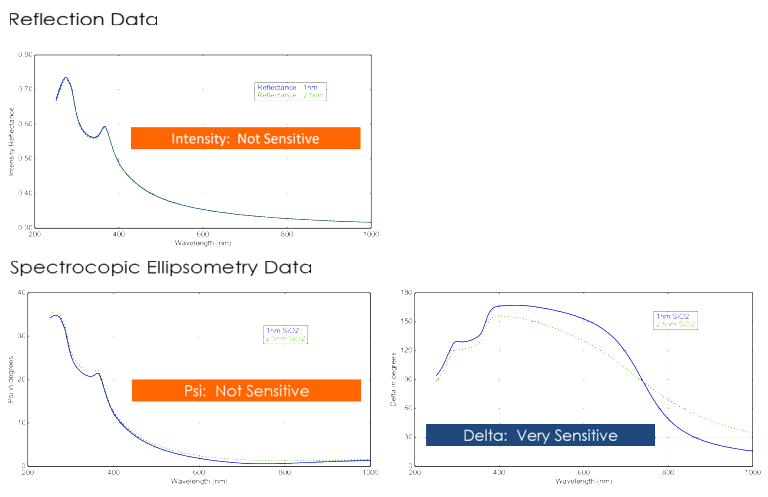 Ellipsometry FAQ - J.A. Woollam