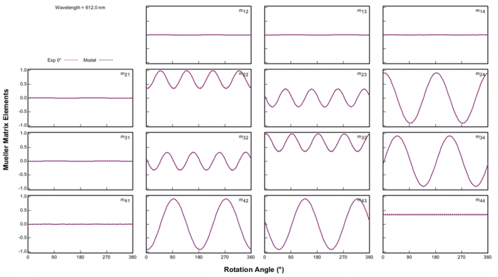 RC2 Ellipsometer - J.A. Woollam