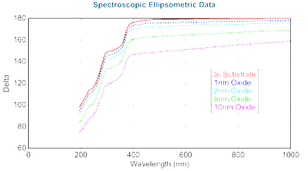 Ellipsometry FAQ - J.A. Woollam