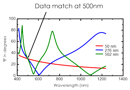 Ellipsometry FAQ - J.A. Woollam