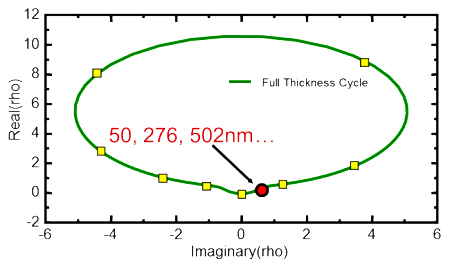 Ellipsometry FAQ - J.A. Woollam